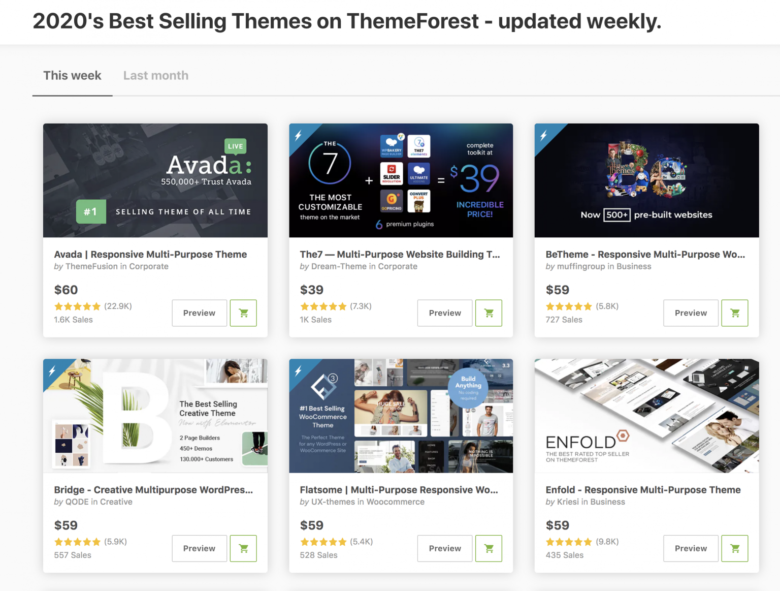 How To Get Your Hands on the Best Theme On ThemeForest? - Best Scheme